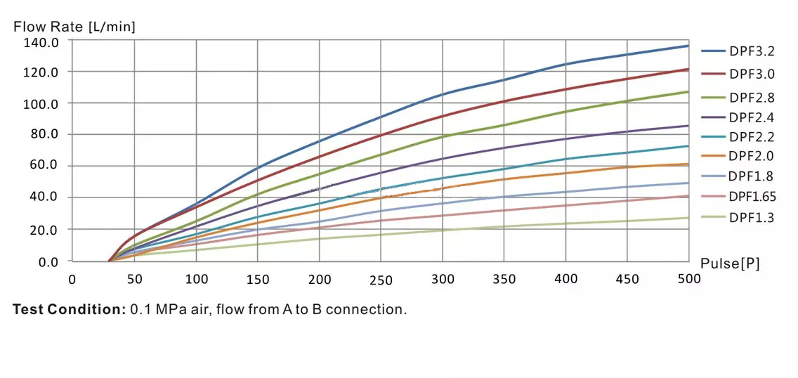 DPF1.6C Electronic expansion valve for air conditioner - tingertech