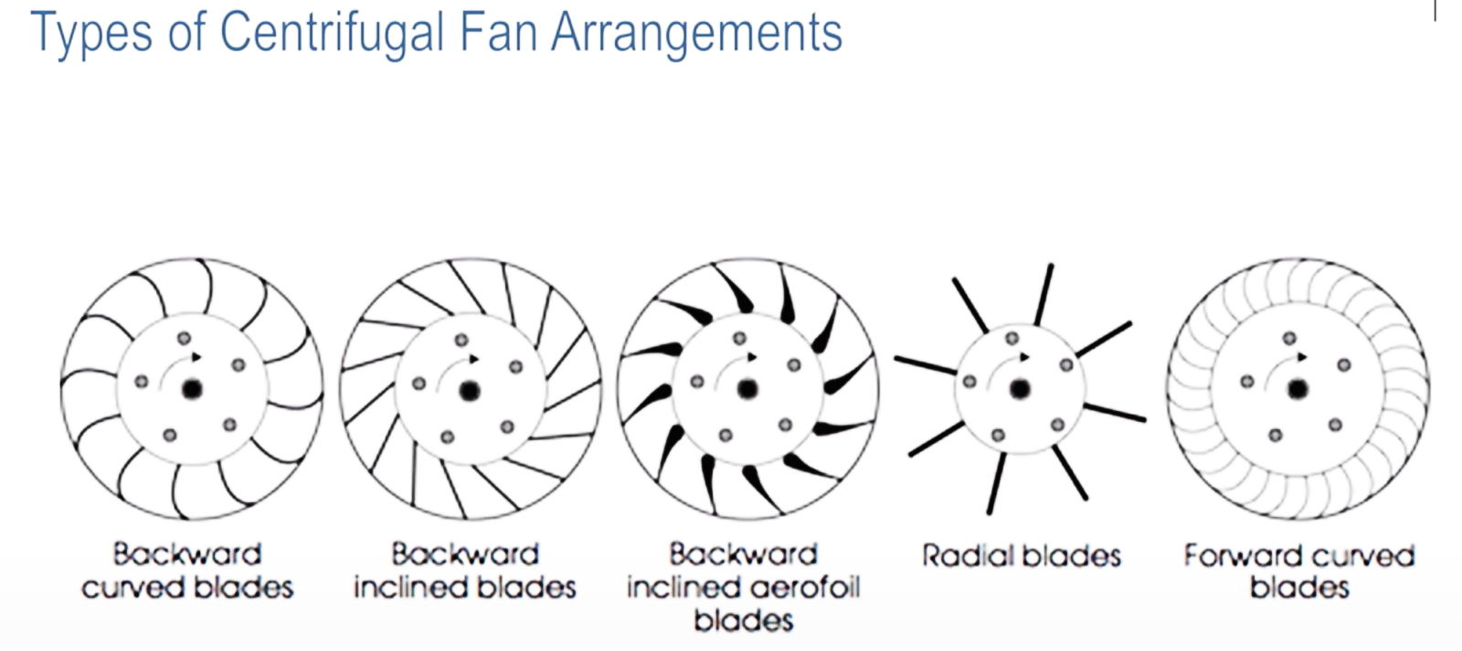 What Is Centrifugal Fan, Why Choose Forward Curved Centrifugal Fan?